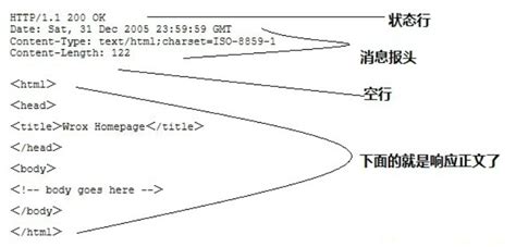 Nginx Md 第一章：基础 Md At Main Nginx Md 行癫代码库