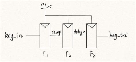 数字逻辑实验 FPGA数字钟 Verilog huazai 博客园