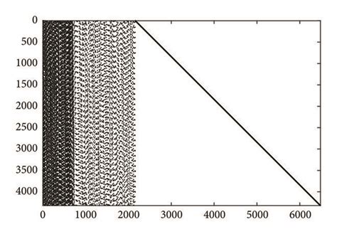 Final Structure Of The LDPC H Matrix For Codeword Length Equal To 6480