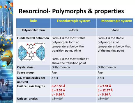 Importance Of Polymorphs In Pharma Industry By Dr Amsavel Pdf