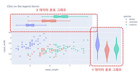 07 05 주변확률분포 그래프 Plotly Tutorial 파이썬 시각화의 끝판왕 마스터하기