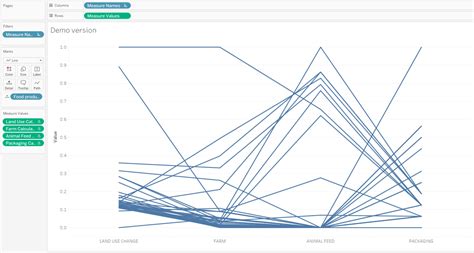 The Data School Dynamic Highlighting Using Parameters On A Parallel Coordinates Chart