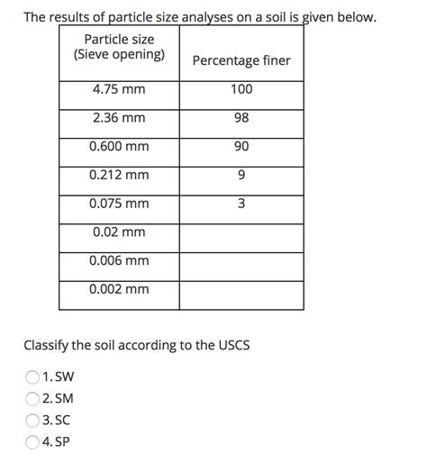 Solved The Results Of Particle Size Analyses On A Soil Is Chegg Com