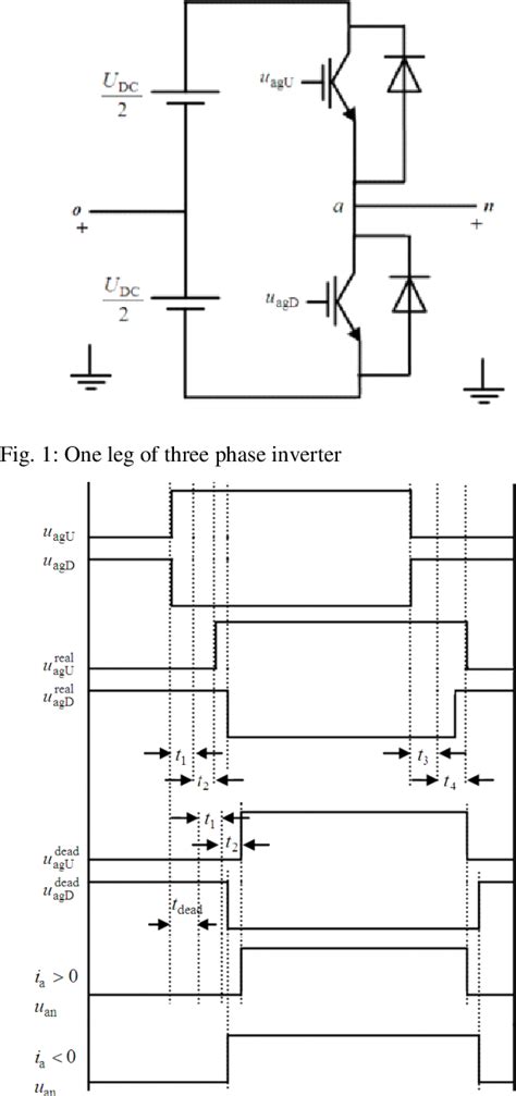 Figure 1 From Dynamic Dead Time Effect Compensation Scheme For Pmsm Drive Semantic Scholar