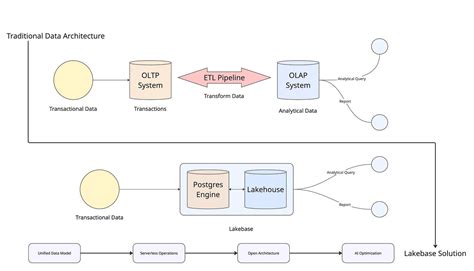 Cube Creating A Semantic Data Layer By Josue Luzardo Gebrim Codex Medium