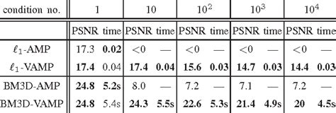 Table Ii From Denoising Based Vector Approximate Message Passing