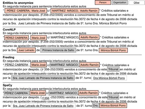 ner analysis by corenlp freeling and spacy over a document of our