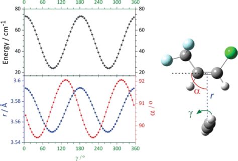 Microwave Spectrum And Novel Molecular Structure Of Z 1 Chloro 333 Trifluoropropene