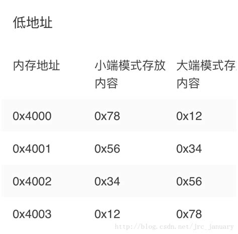 1 Stm32f10x 架构stm32f10x总线架构 Csdn博客