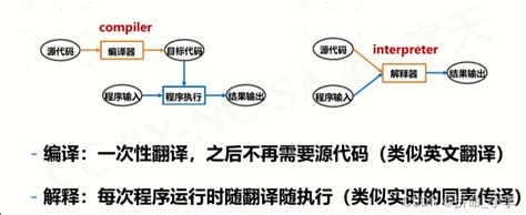 这就是为什么选择c语言不用python的原因为什么编程不用py Csdn博客