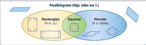 Topic 84 Squares Rectangles And Rhombuses Geometry With Ms Giraldi