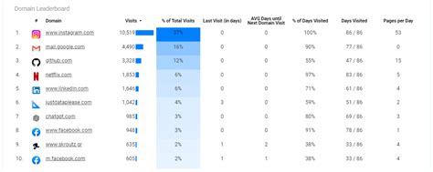 Chrome Extension History Analysis To CSV JustDataPlease