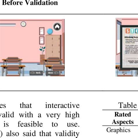 Before And After Material Validation Download Scientific Diagram