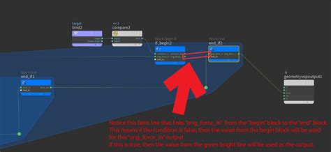 Houdini Control Force Field For Specific Geometry — Bubblepins