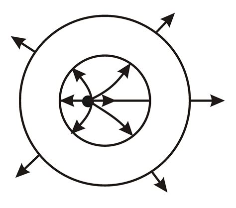 a metallic shell has a point charge q kept inside its cavity which one of the following diagrams