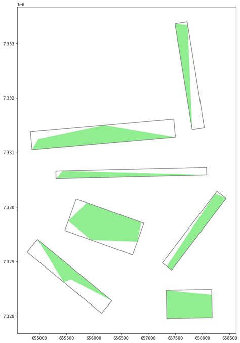 Python Straighten A Polygon Into A Line With Geopandas Shapely Stack Overflow