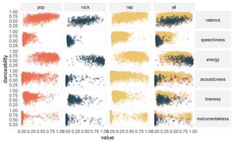 Piping Hot Data Estimating Correlations Adjusted For Group Membership