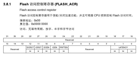 Stm32f407中flash零等待读取加速问题 Csdn社区