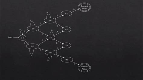 Automata And Computability Lecture 8 Introduction To Finite Automata By Wra Cse331 Youtube