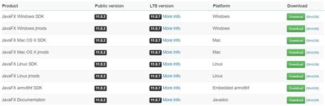 Introduction To Javafx Installation Guide Coderslegacy