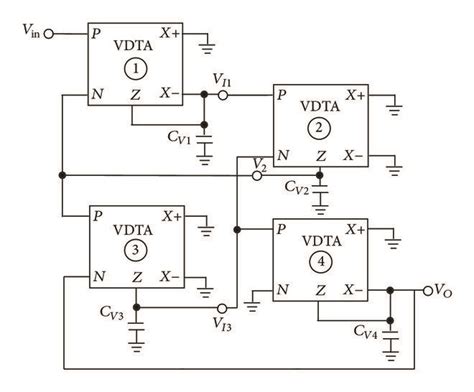 Vdta Implementation Of Figure 3 Using Operational Simulation Approach Download Scientific Diagram