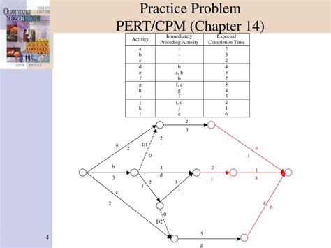 ppt practice problem pert cpm chapter 14 powerpoint presentation free download id 476107