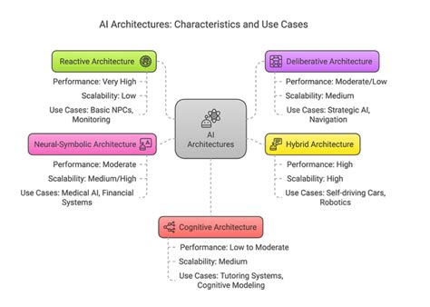 大模型ai Agents入门：带你搞懂不同智能体架构多智能体架构 Csdn博客