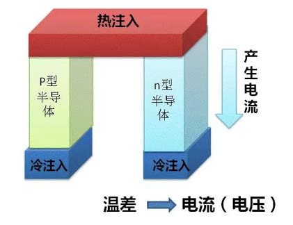 TEC热电制冷器件原理 福州希安科技有限公司