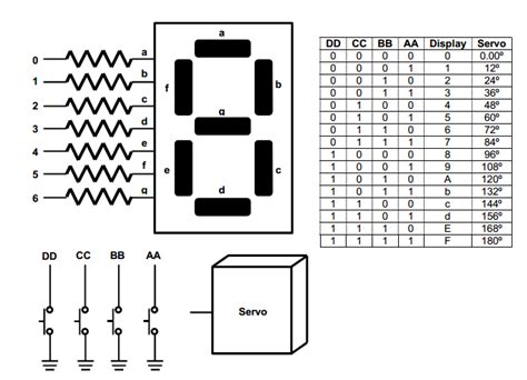 Write A Complete Arduino Program To Control The Chegg