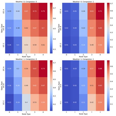 different behaviors depending on the beta values download scientific diagram