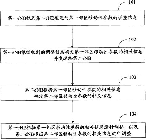 Method And Device For Balancing Load Eureka Patsnap