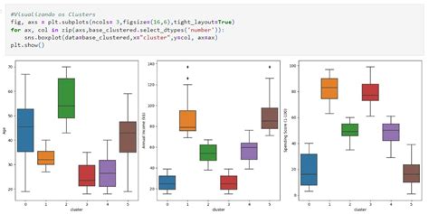 Cienciadedados Python Matplotlib Seaborn Dataviz Analisededados Bruno Felipe