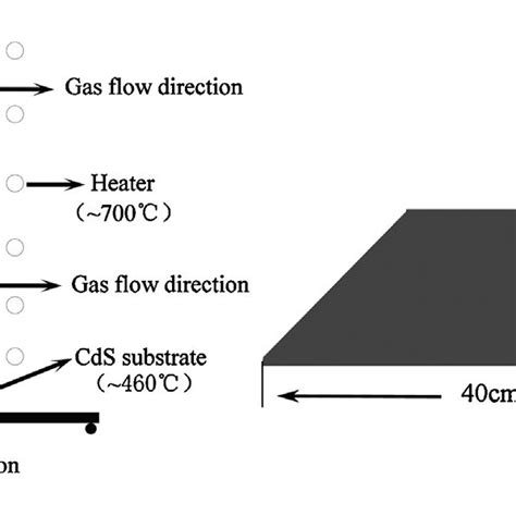 j v curve a and qe curve b of the cdte thin film solar cell