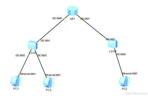 Dhcp协议 动态主机配置协议 动态主机配置协议dhcp Csdn博客