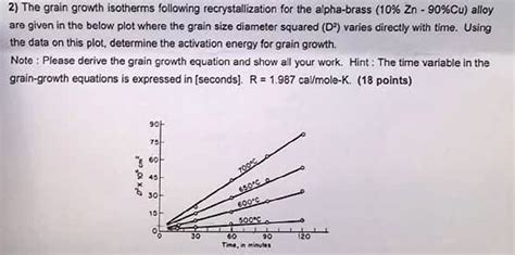 SOLVED The Grain Growth Isotherms Following Recrystallization For The Alpha Brass Zn