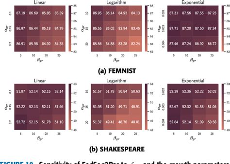 Figure 1 From Accelerating Federated Learning Via Sequential Training Of Grouped Heterogeneous
