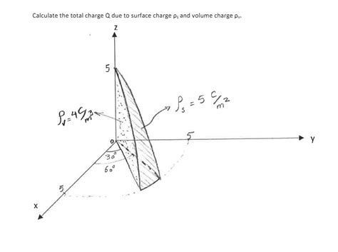 Solved Calculate The Total Charge Q Due To Surface Charge Ps
