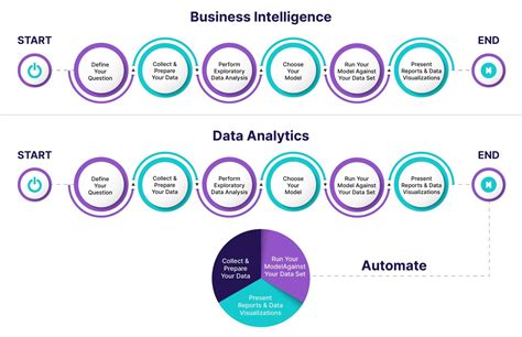 Business Intelligence Vs Data Analytics Understand The Difference