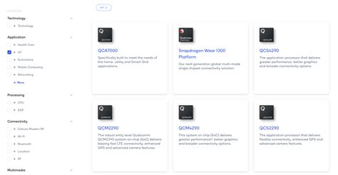 Heard Of The IoT Value Chain Here S How It Works