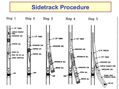 Tech Drilling Coil Tubing