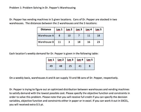 Solved Linear Programming Problem Supply Chain Management