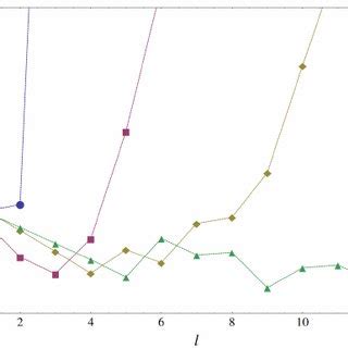 Single Qubit Error Rate P C For Which Error Correction Breaks Down For Download Scientific