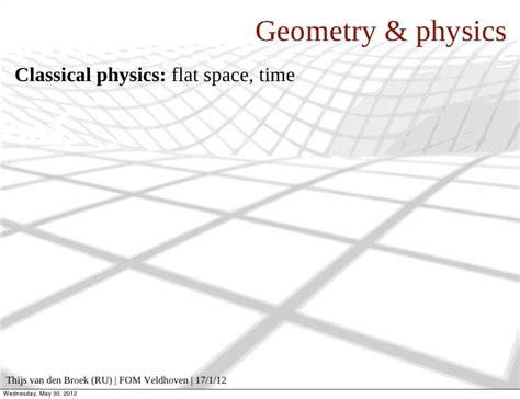Noncommutative Geometry And Supersymmetry