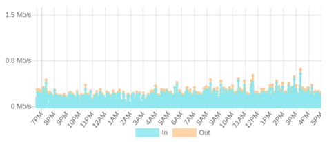 Figure 9 From A Smart Contract Based Dynamic Consent Management System For Personal Data Usage