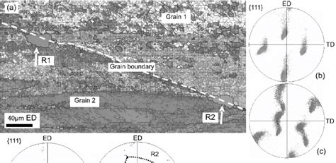 Nucleation At The Grain Boundary A Sem Ebsd Orientation Map And B Download Scientific