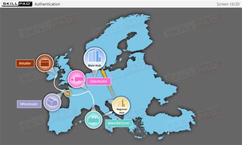 Serialization And The Supply Chain Skillpad Digital Learning For