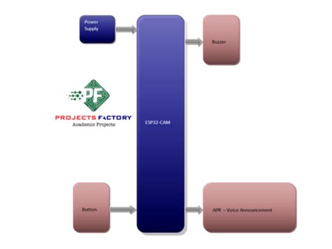 Face Mask Detection With Voice Alert