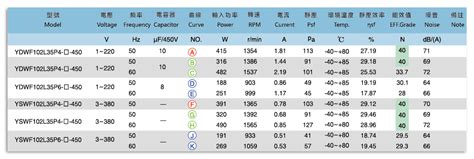 軸流風機AC風機外轉子風機 綠色低碳環保 高效能低噪音系列風機