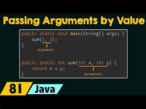 Java What To Know About Passing By Value Dzone Java Is Java “pass By
