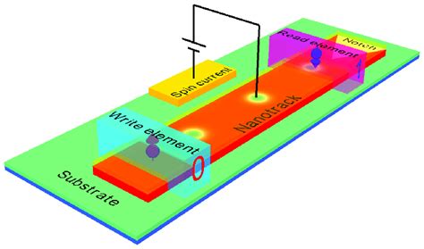 Schematic Of Typical Vertical Current Driven Horizontal Download Scientific Diagram